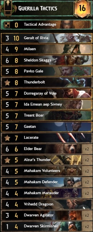 Gwent Budget Decks | Team Leviathan Gaming